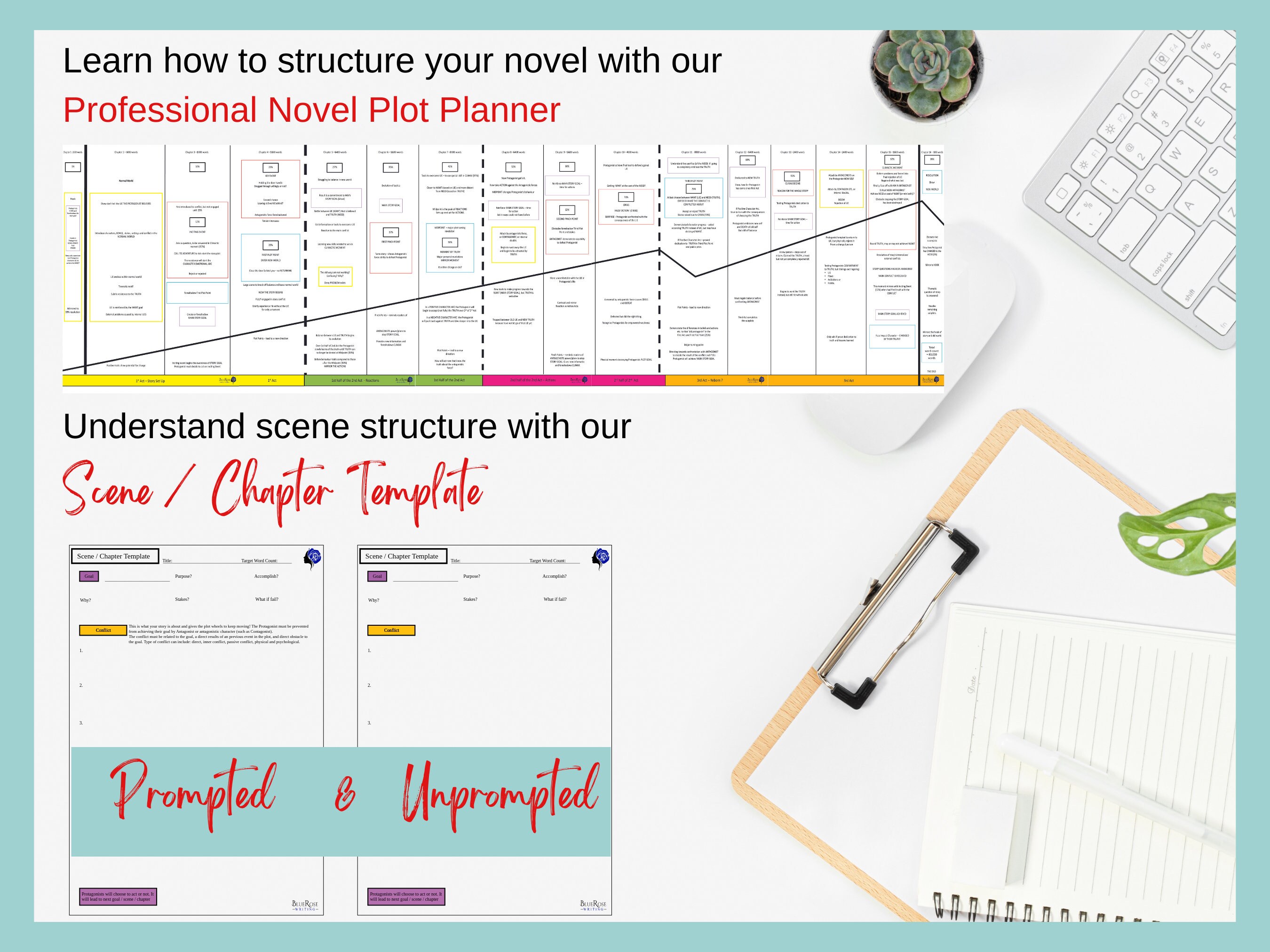 12% How to Write a Novel - Inciting Event Poster | Writing a Book ...