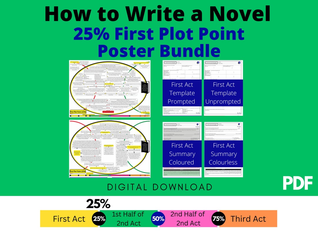 25% How to Write a Novel - First Plot Point Poster Bundle | Printable ...