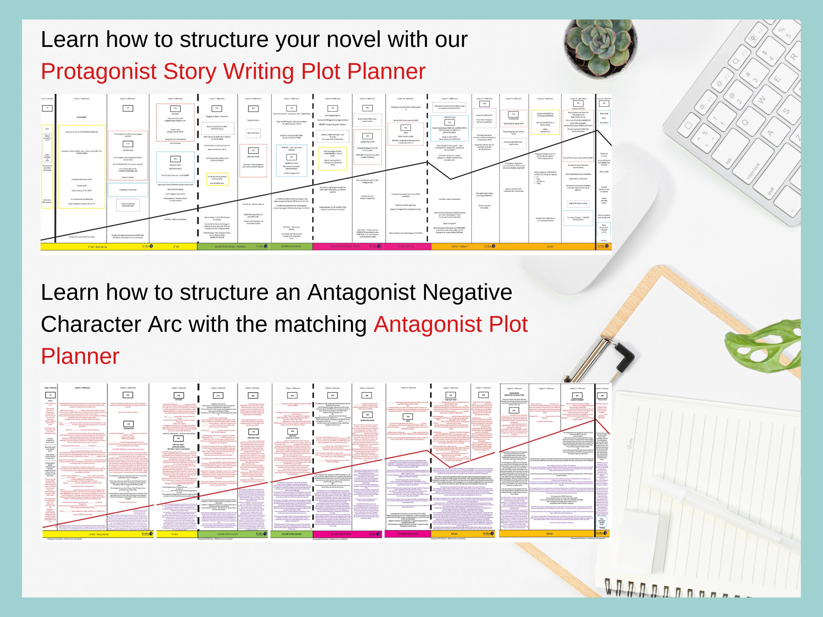 Second Pinch Point Poster | Novel Writing | Novel Planner | Plot ...