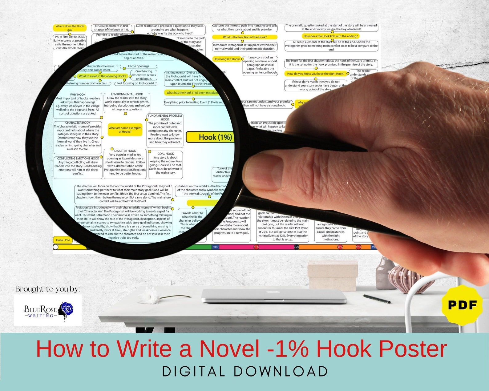 1% How to Write a Novel Hook Poster Writing a Book - Etsy Australia