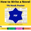 CRISIS & Third Plot Point Template Poster Set | Novel Writing | Novel ...