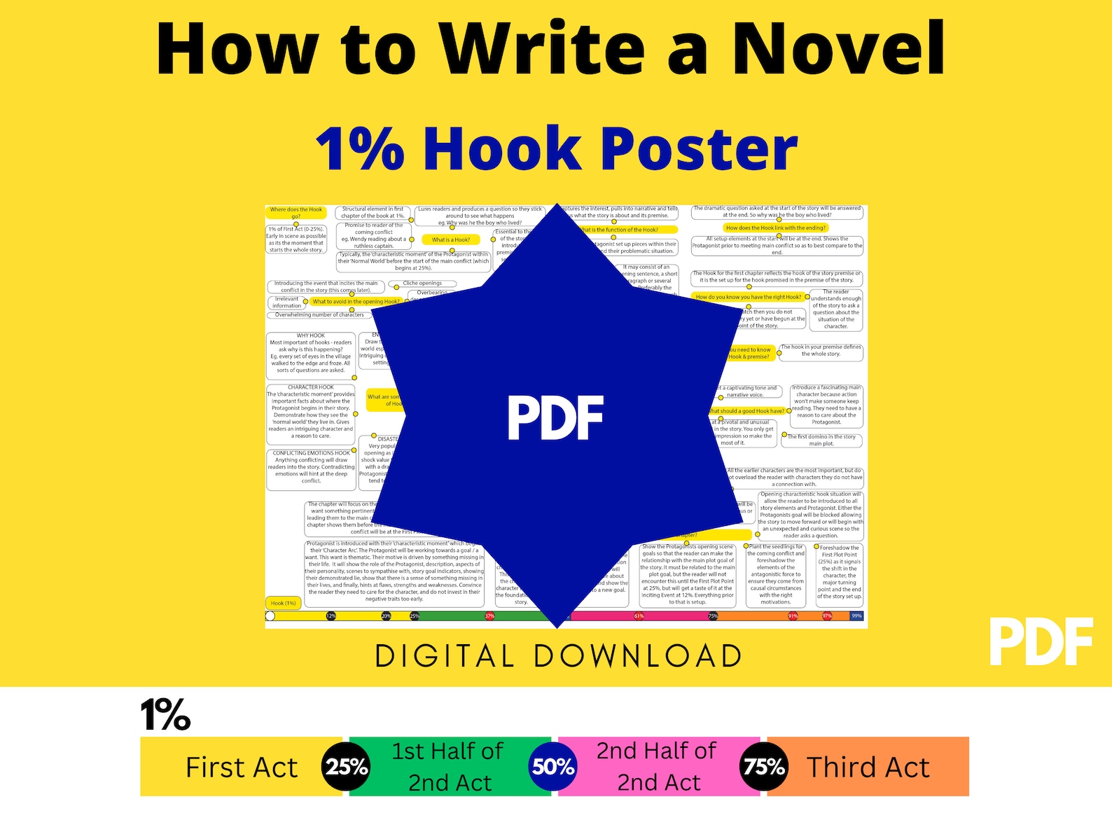 1% How to Write a Novel - Hook Poster | Writing a Book | Printable ...