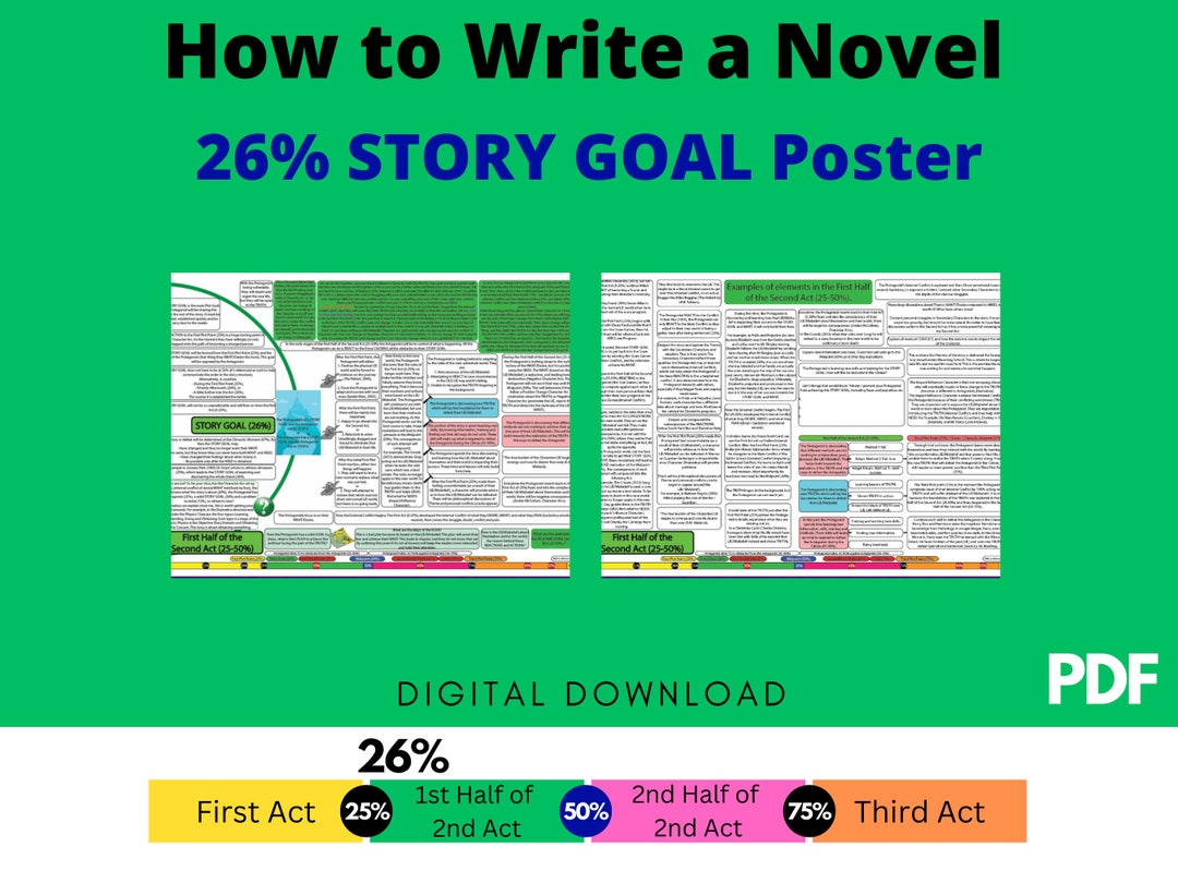 26% Story Goal Poster Set - How to Write a Novel | Printable Planner ...