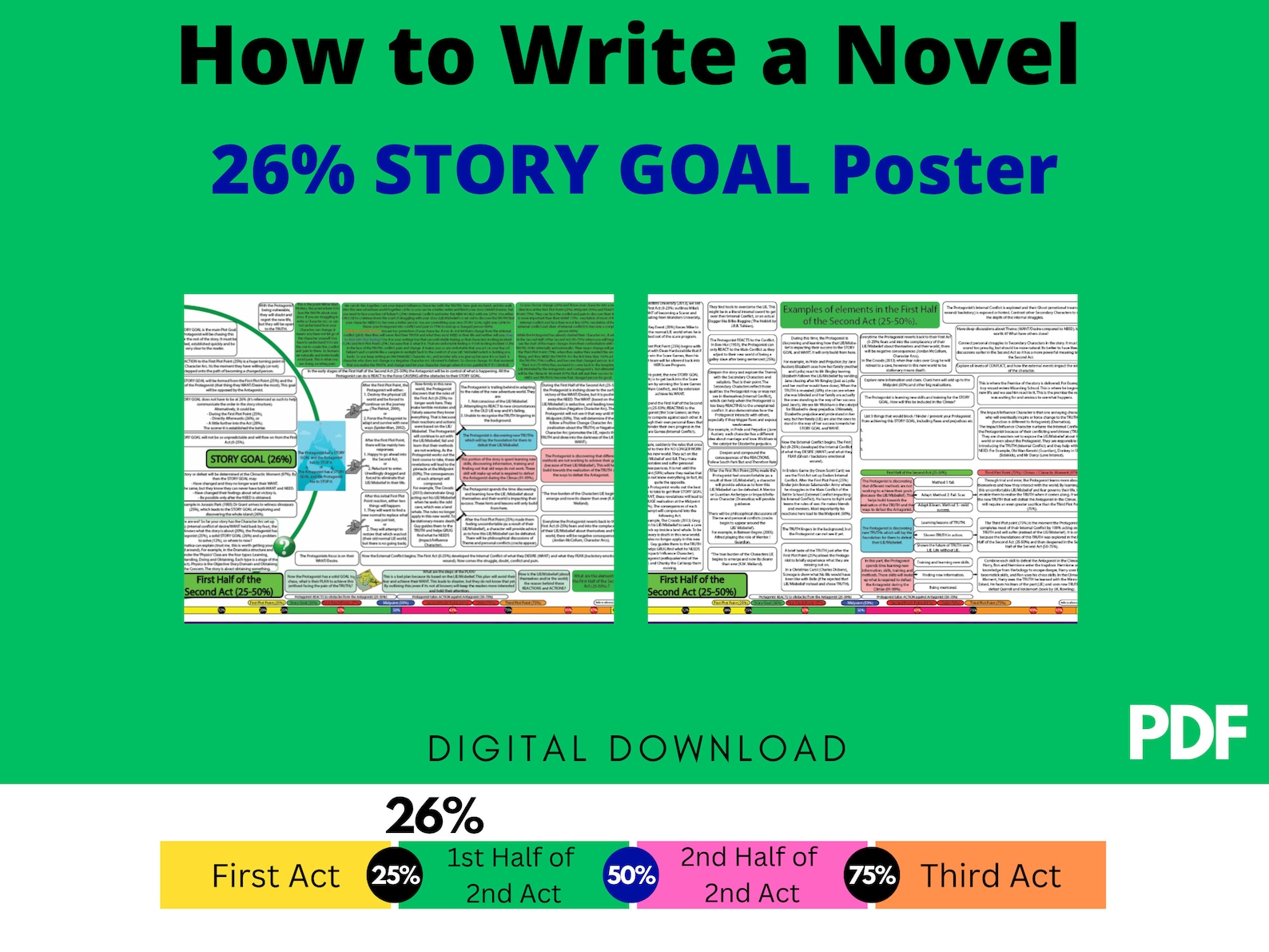 26% Story Goal Poster Set - How to Write a Novel | Printable Planner ...