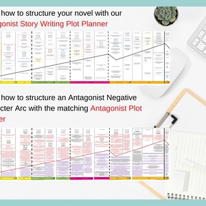 Midpoint Poster Set | Plot Planner | Writer | Writing a Book | Creative ...