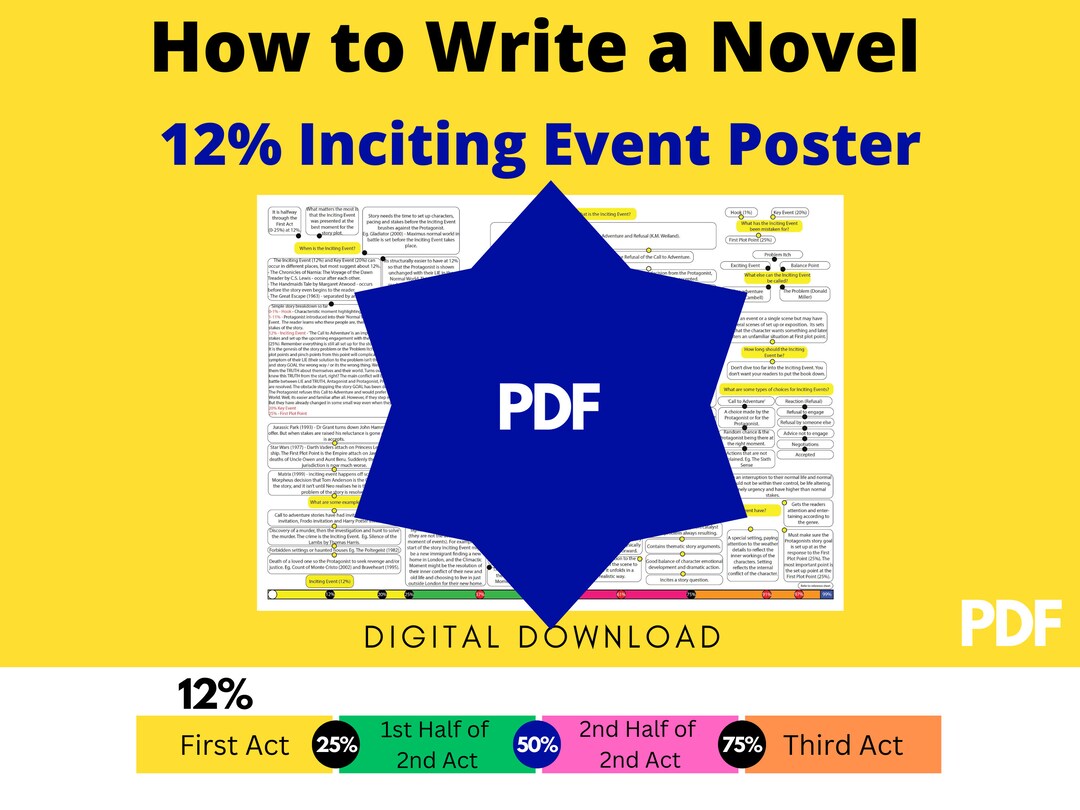 12% How to Write a Novel - Inciting Event Poster | Writing a Book ...