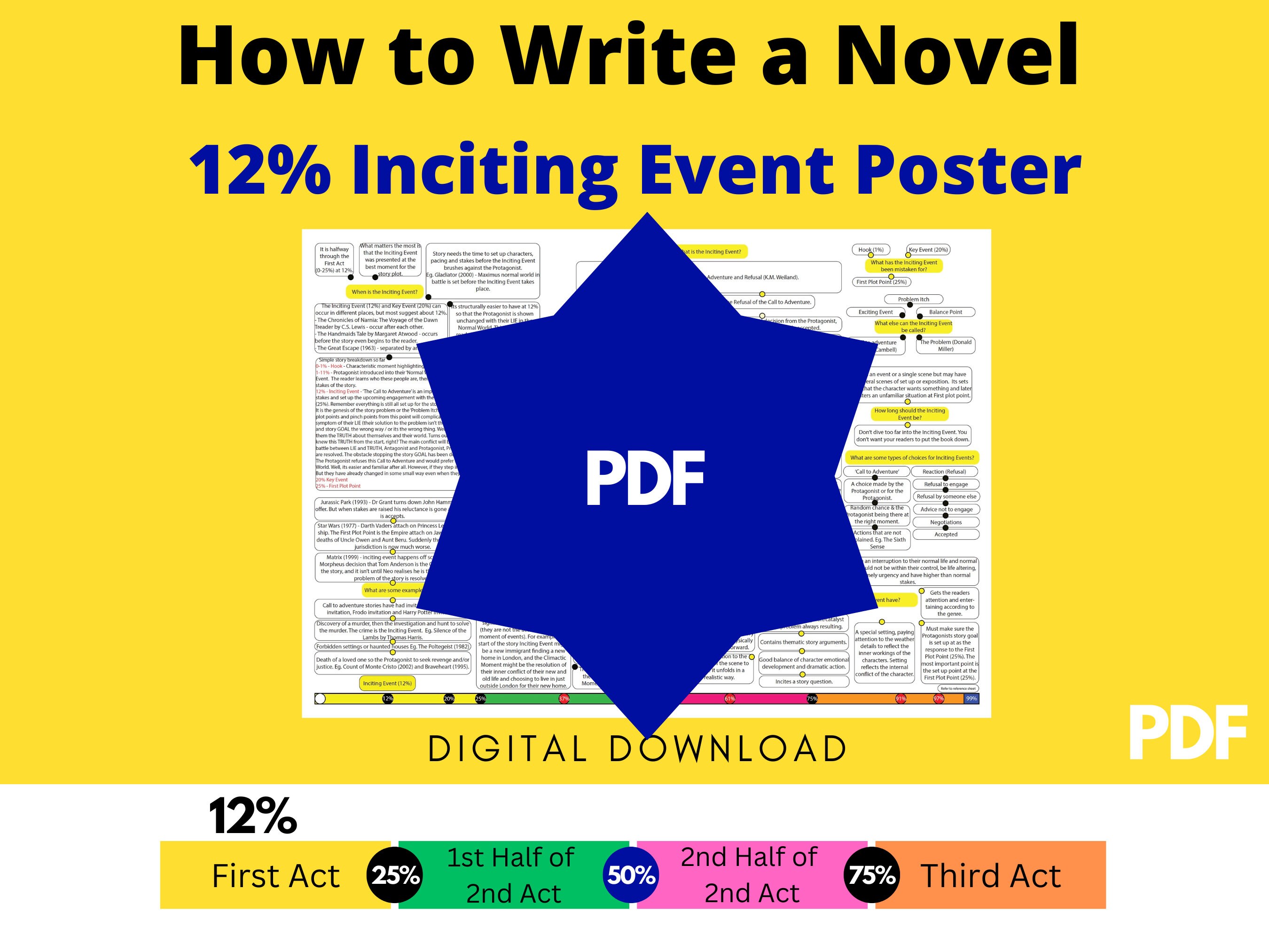 12% How to Write a Novel - Inciting Event Poster | Writing a Book ...