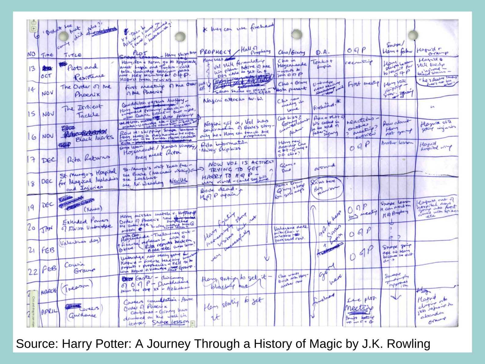 Plot Planner Overview Poster Writing Planner Outline Story Writing a ...