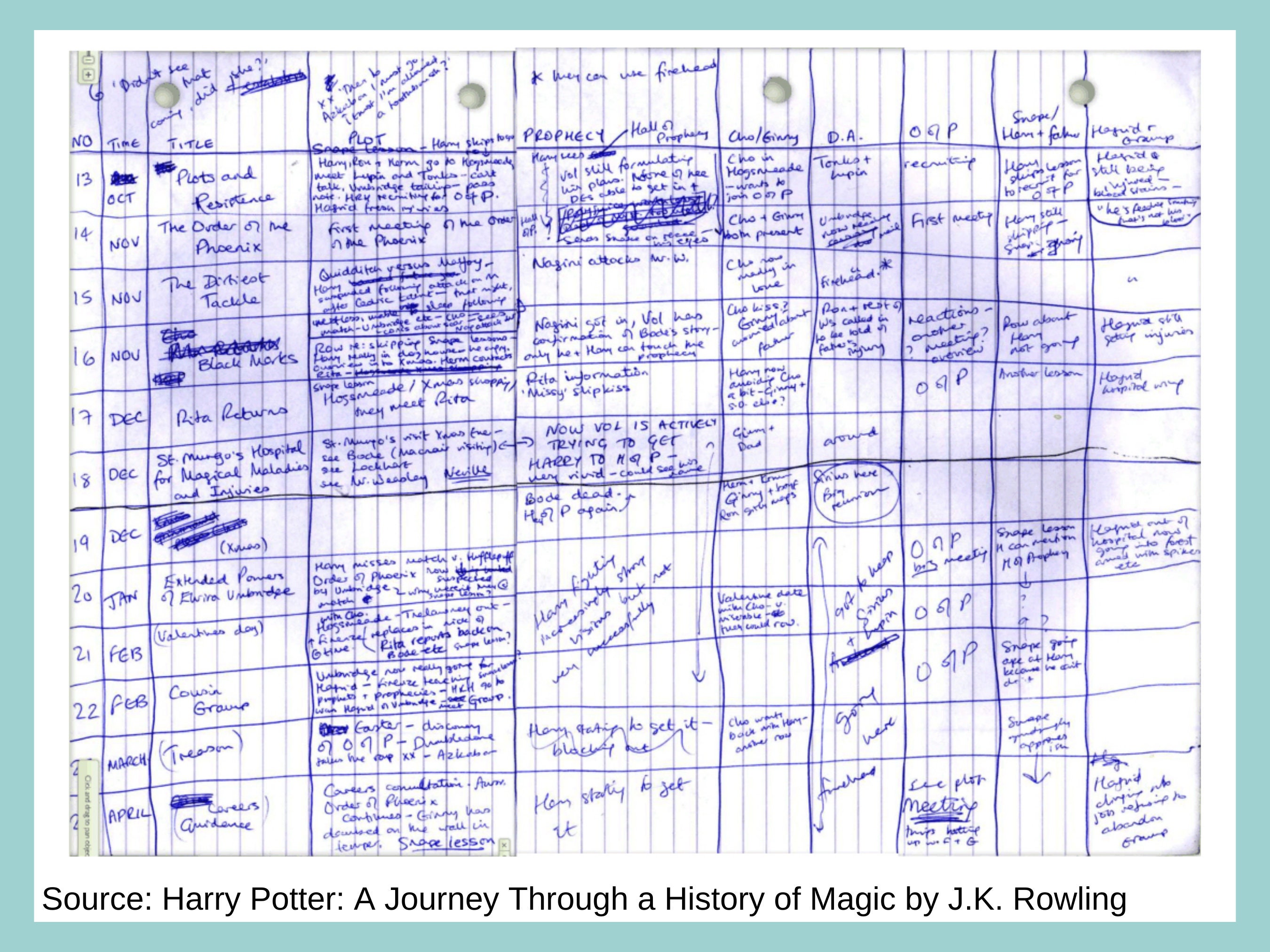 Plot Planner Overview Poster Writing Planner Outline Story - Etsy Australia