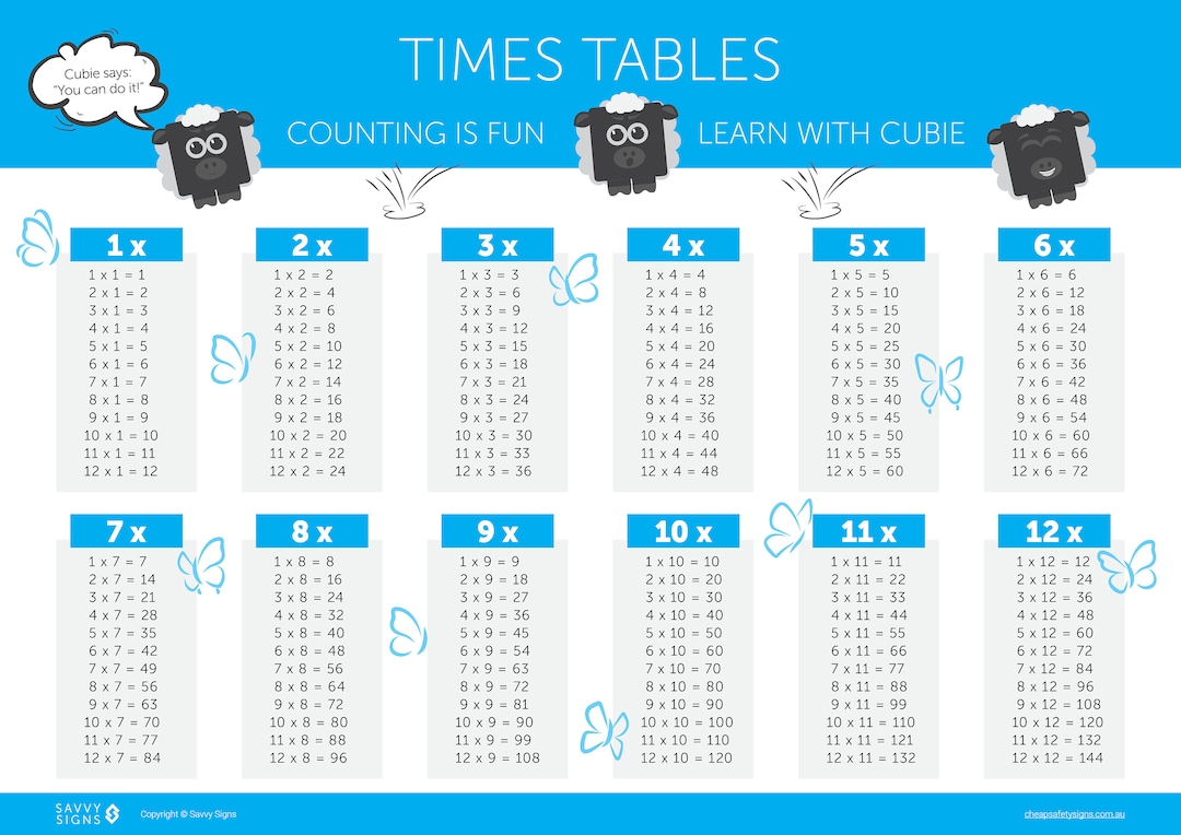 Educational Poster Counting is Fun Times Tables Cyan, DIGITAL - Etsy