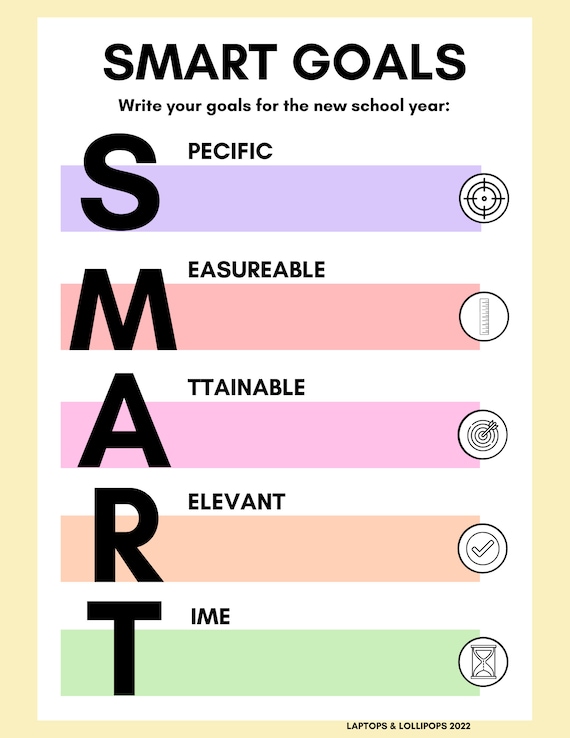 SMART GOALS Poster | Etsy