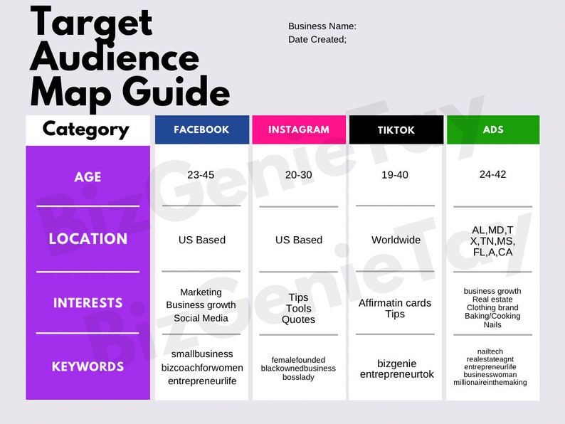 Target Audience Guide Map - Etsy