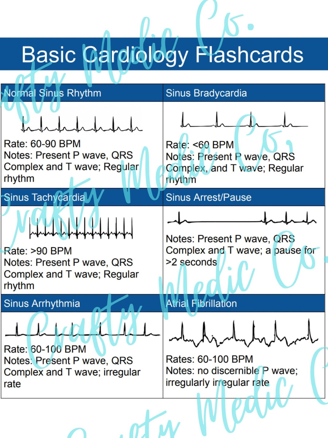 Basic Cardiology Rhythm Flashcards - Etsy