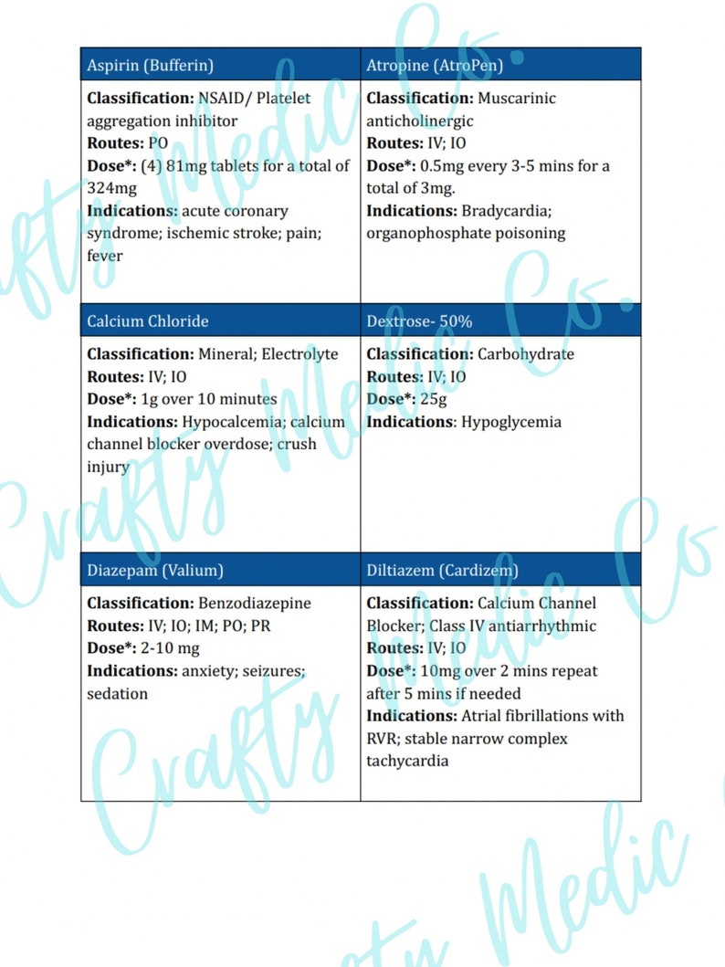 Paramedic Pharmacology Study Guide - Etsy