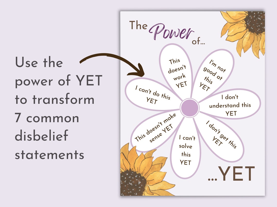 The Power of yet Poster Printable, Growth Mindset Classroom Poster ...