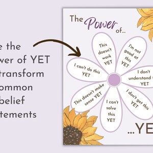 The Power of yet Poster Printable Growth Mindset Classroom - Etsy