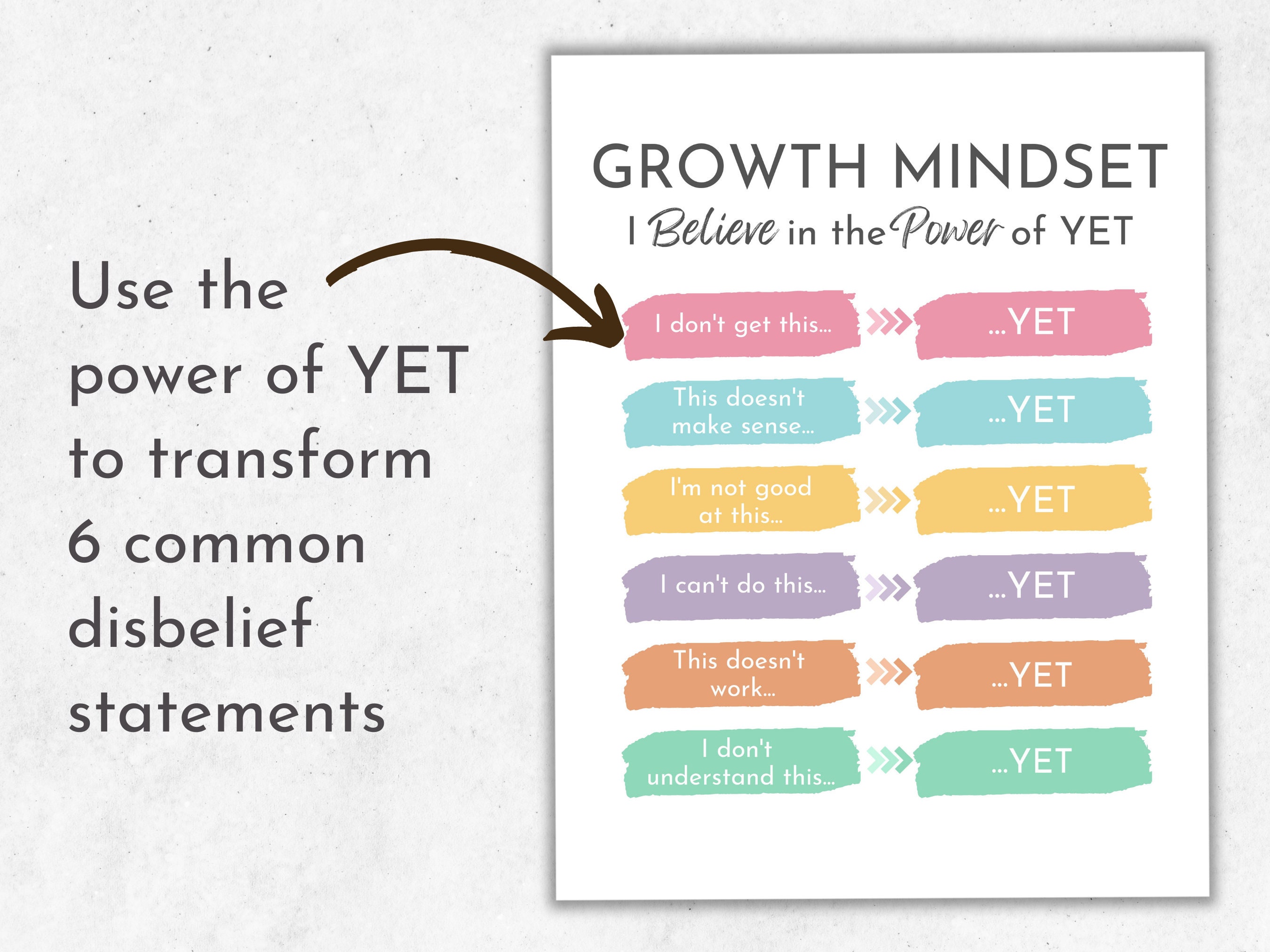 The Power of yet Poster Printable, Growth Mindset Classroom Poster ...
