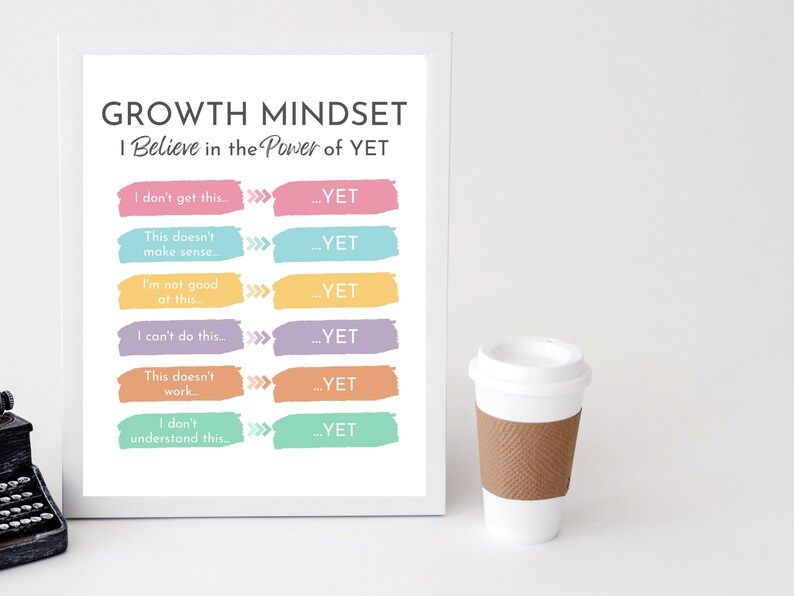 The Power of yet Poster Printable Growth Mindset Classroom - Etsy Canada