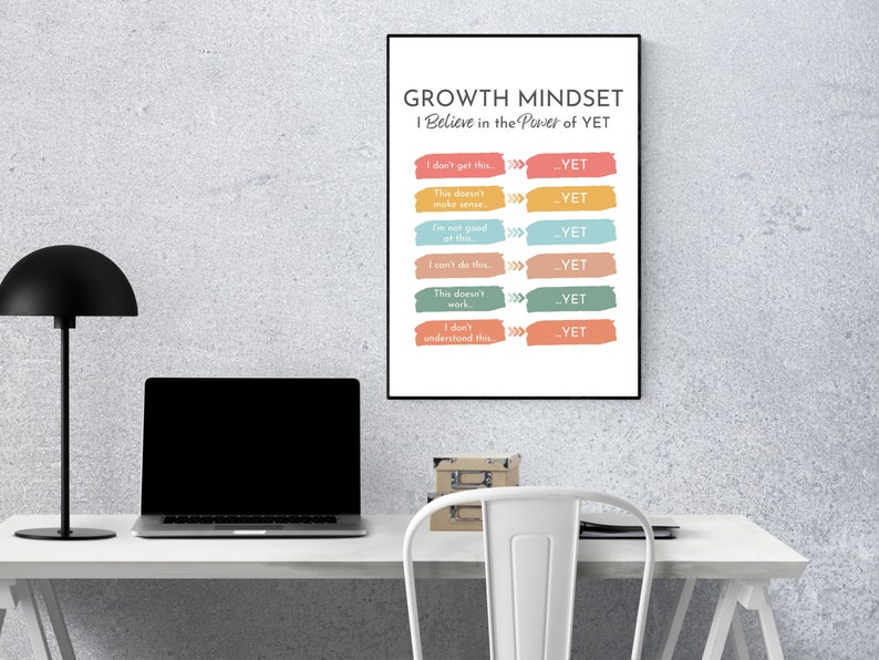 The Power of yet Poster Printable, Growth Mindset Classroom Poster ...