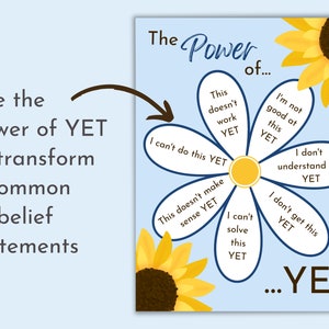 The Power of yet Poster Printable Growth Mindset Classroom - Etsy