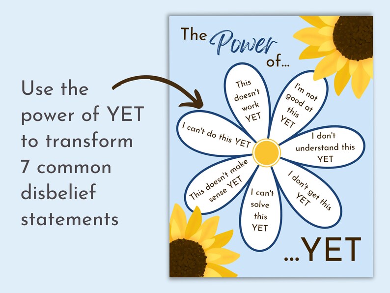 The Power of yet Poster Printable Growth Mindset Classroom - Etsy