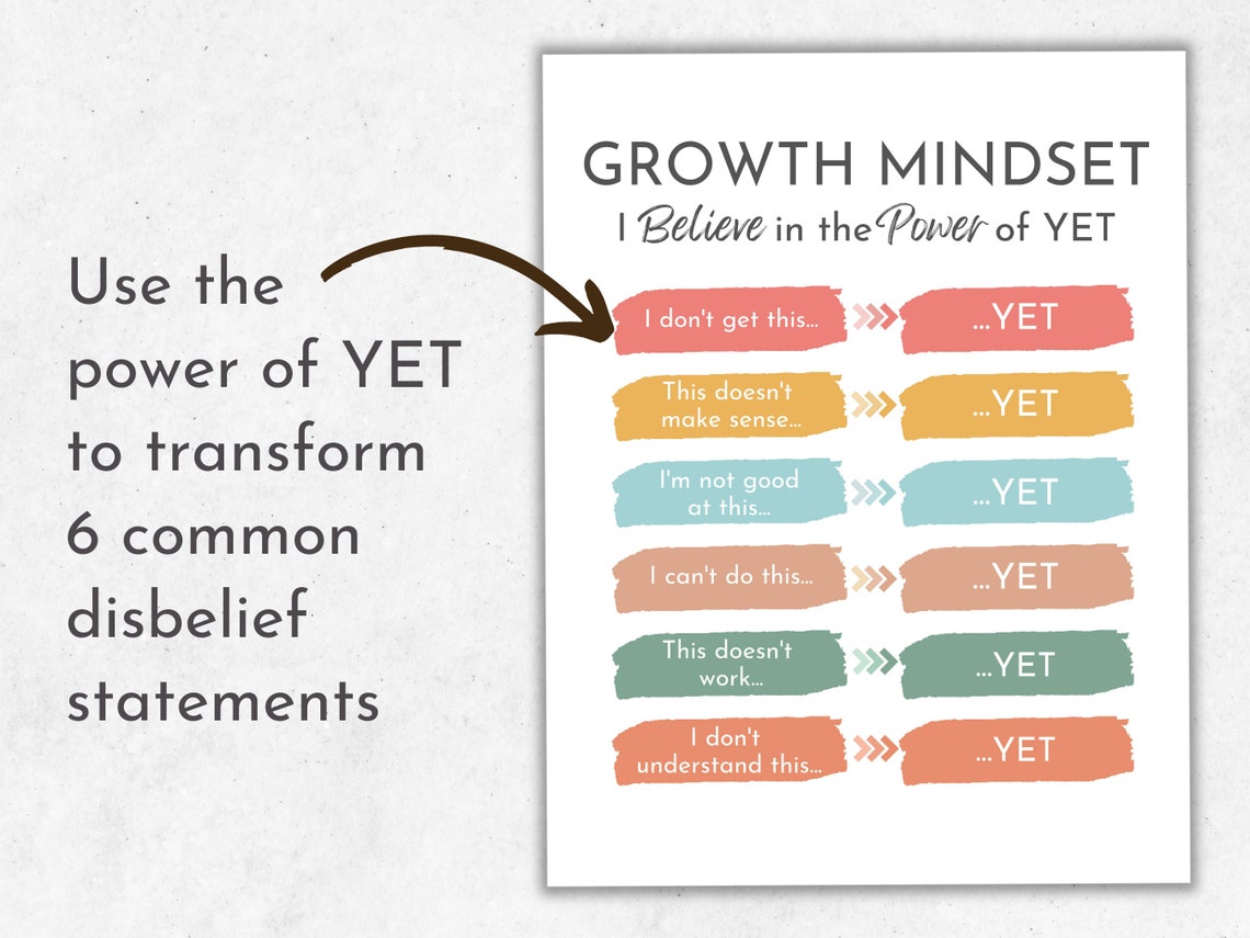 The Power of yet Poster Printable, Growth Mindset Classroom Poster ...