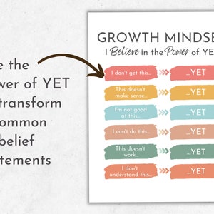 The Power of yet Poster Printable, Growth Mindset Classroom Poster ...