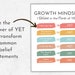 The Power of yet Poster Printable, Growth Mindset Classroom Poster ...