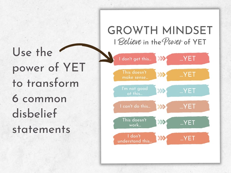 The Power of yet Poster Printable, Growth Mindset Classroom Poster ...