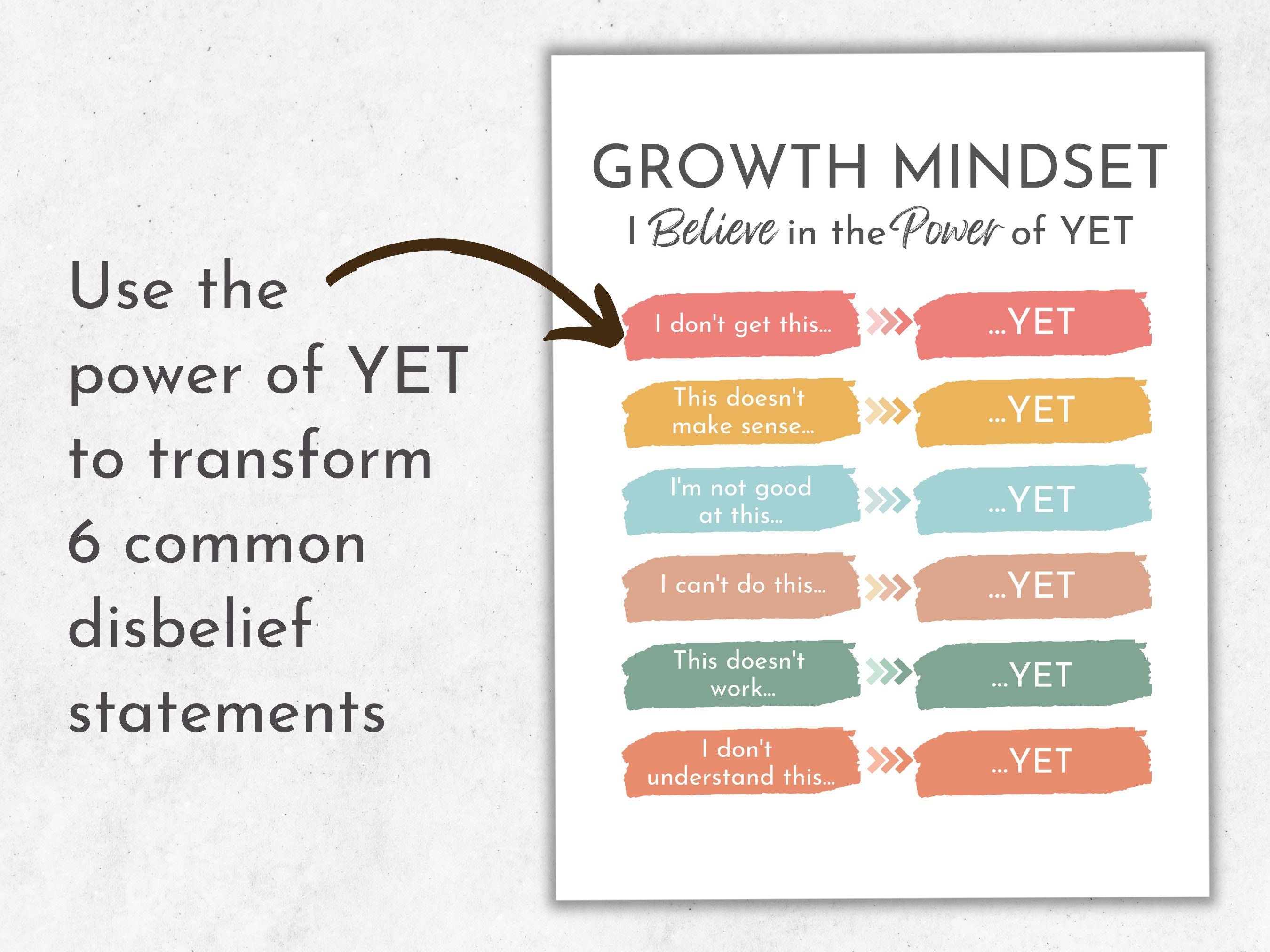 The Power of yet Poster Printable, Growth Mindset Classroom Poster ...