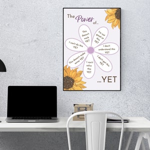 The Power of yet Poster Printable, Growth Mindset Classroom Poster ...