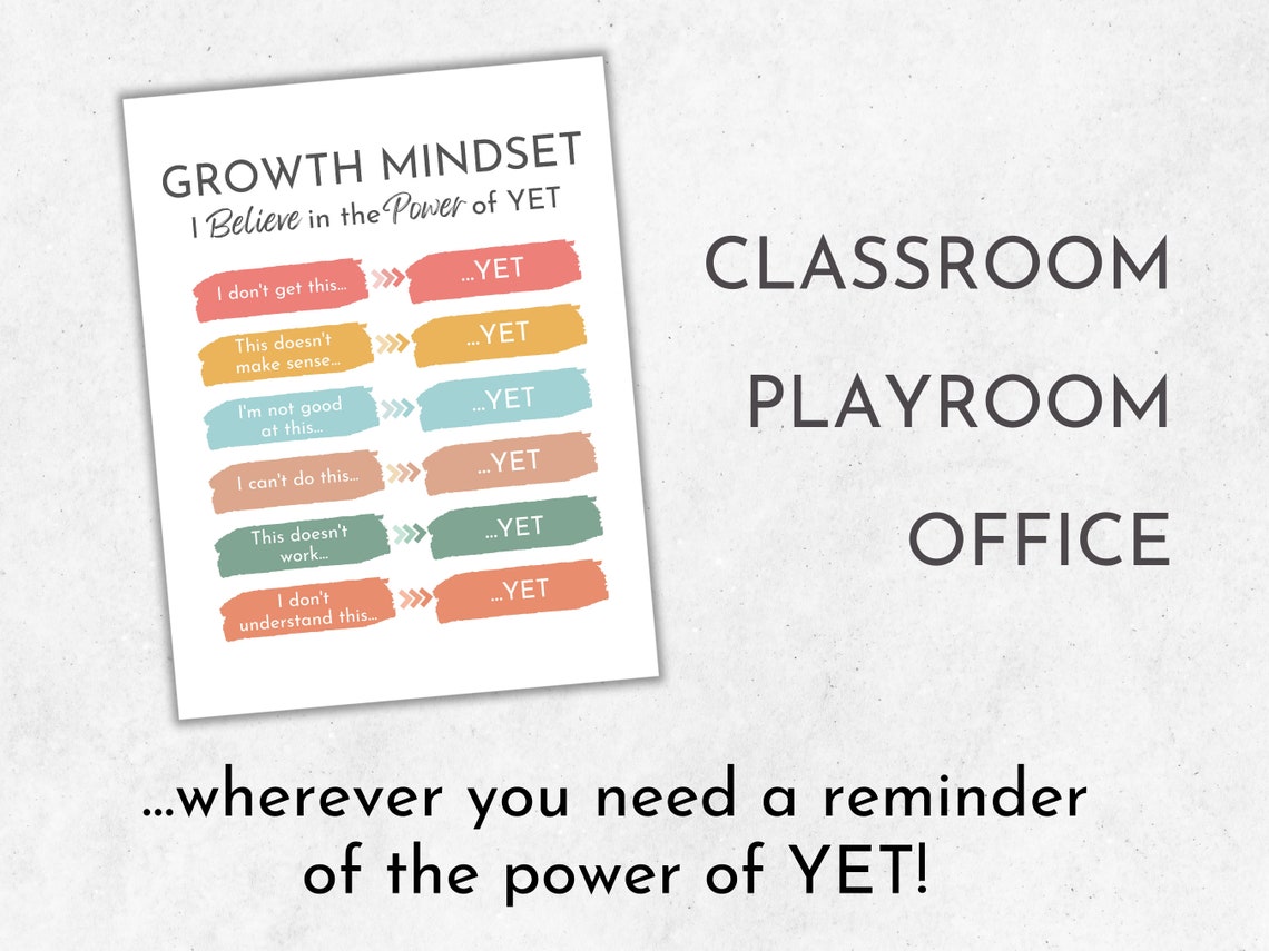 The Power of yet Poster Printable, Growth Mindset Classroom Poster ...