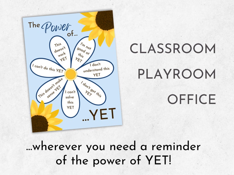 The Power of yet Poster Printable, Growth Mindset Classroom Poster ...