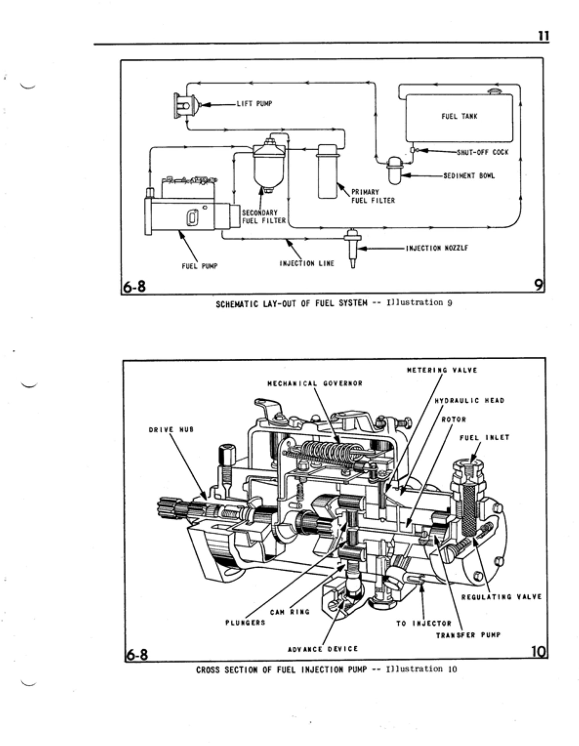 Cockshutt 560 Diesel Tractor Manual - Etsy