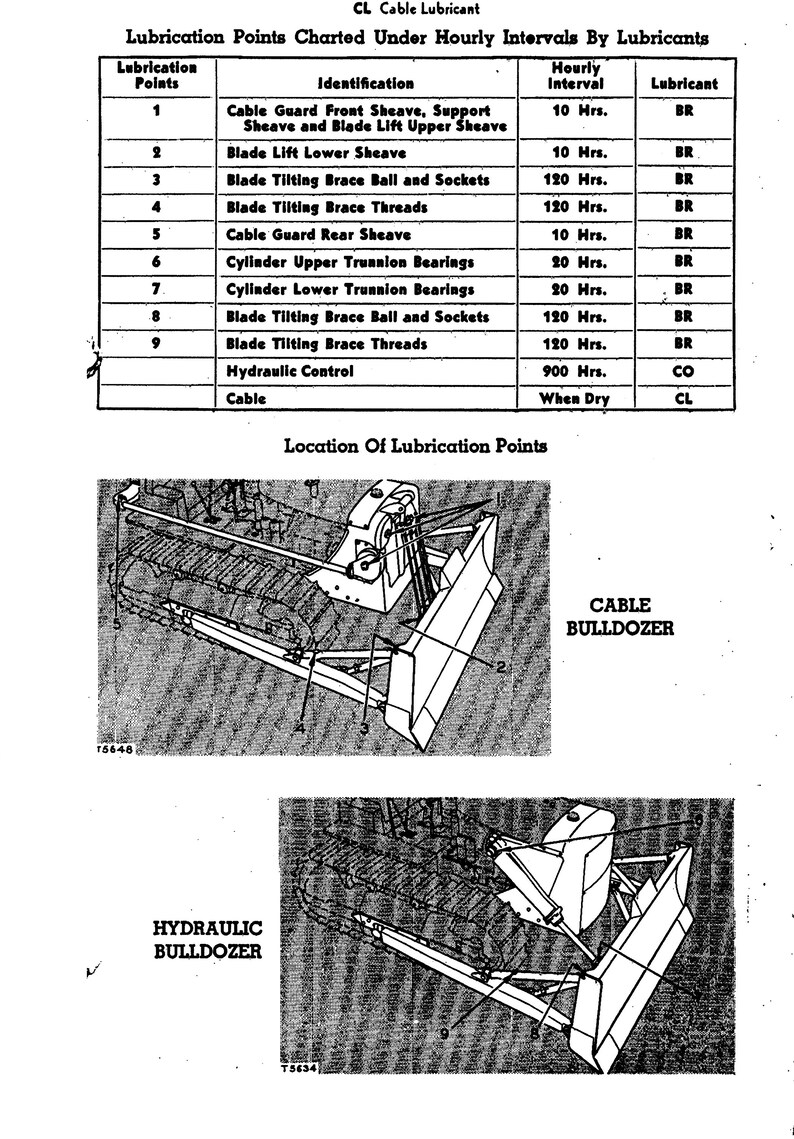 Caterpillar No. 6S Bulldozer Install and Operating Instructions - Etsy