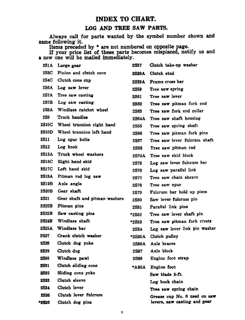 Witte Tree Saw Operating Manual and Parts List - Etsy