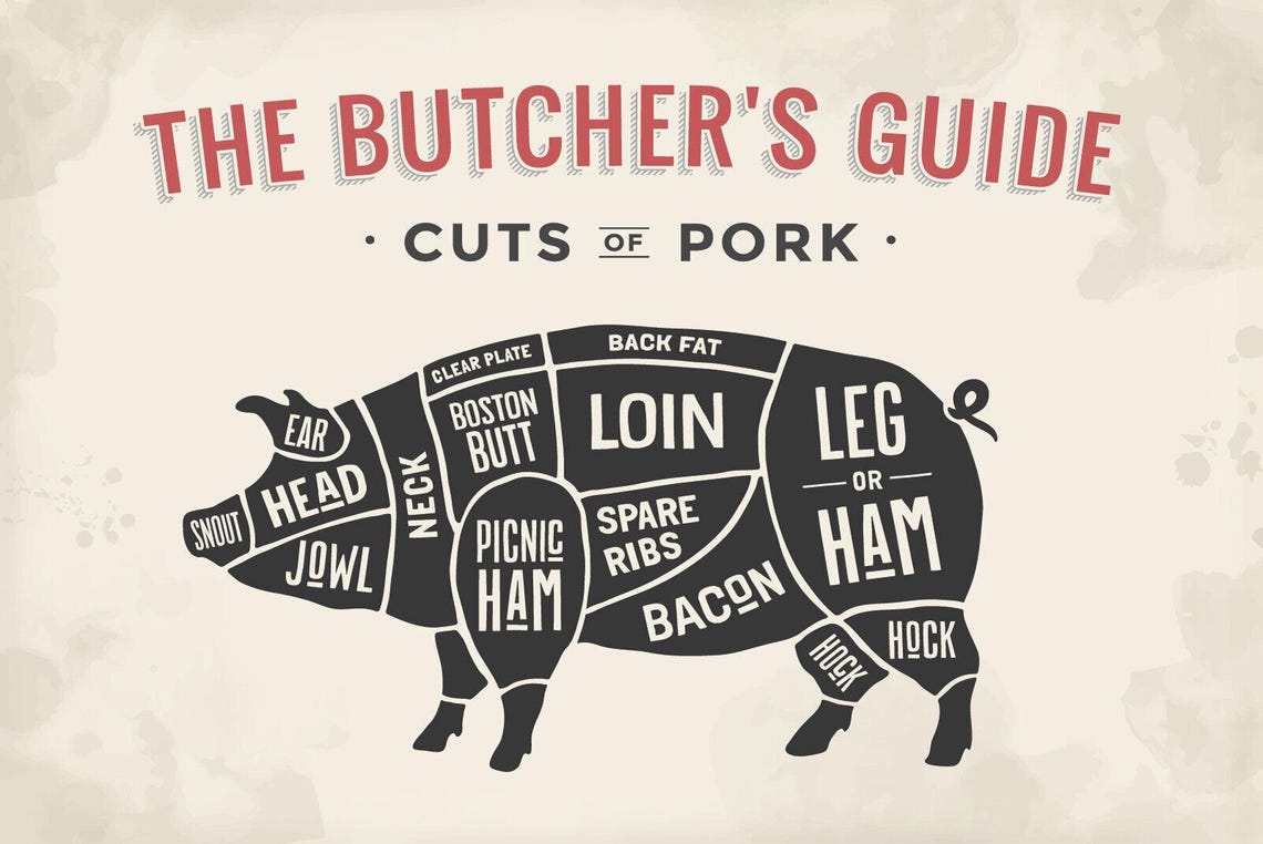 Nostalgia Sign Cuts of Pork Pig Diagr. 12x18 / 20x30 / 30x40 Sheet ...
