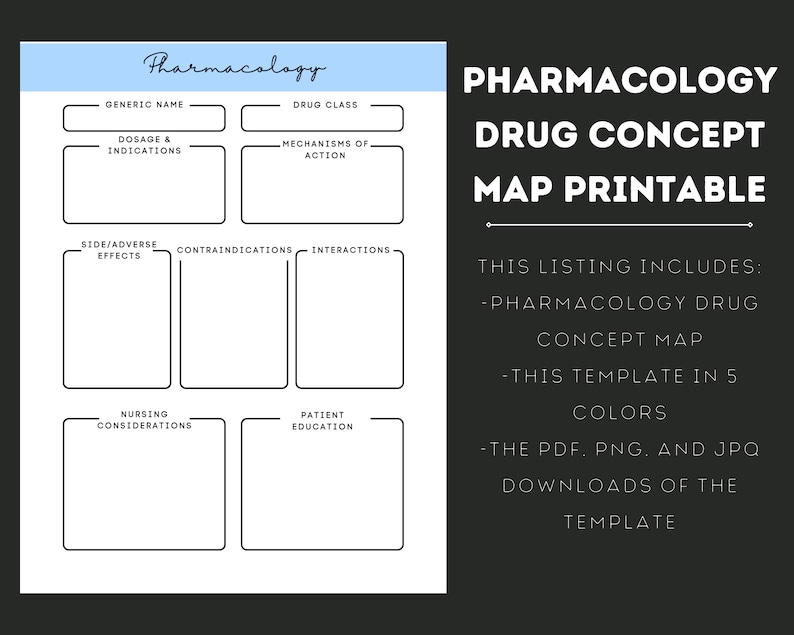 Pharmacology Drug Concept Map Printable Drug Class Nursing - Etsy New ...