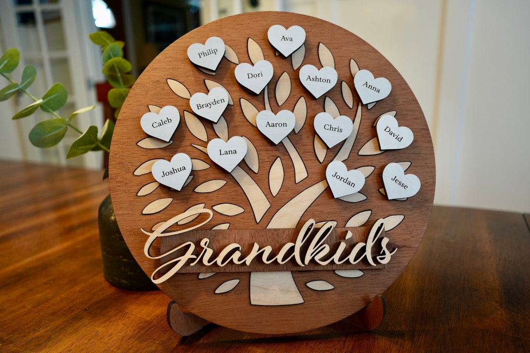 Family Tree (personalized) - Etsy