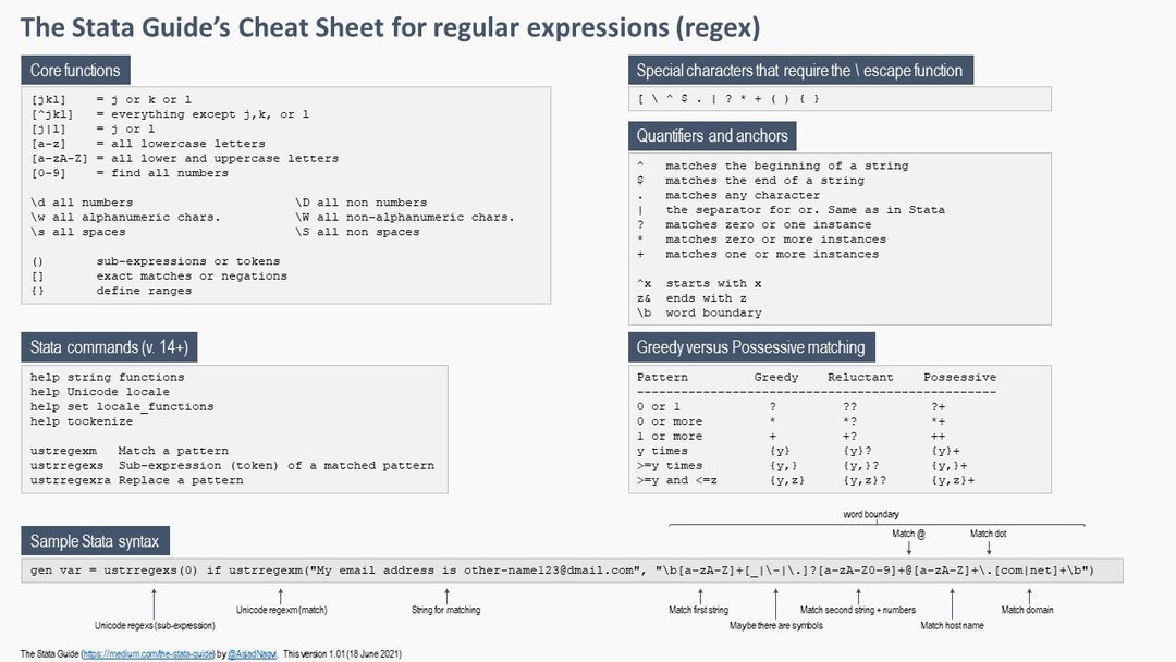 Stata Regex Cheatsheet Digital Download - Etsy