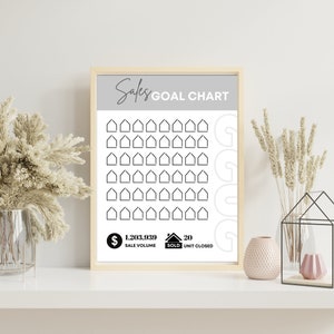 Real Estate Open House Neighbor Flyers Template Introduction - Etsy