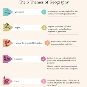 Six Elements and Five Themes of Geography Power Point - Etsy