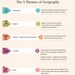 Six Elements and Five Themes of Geography Power Point - Etsy