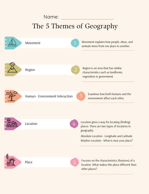Six Elements and Five Themes of Geography Power Point - Etsy