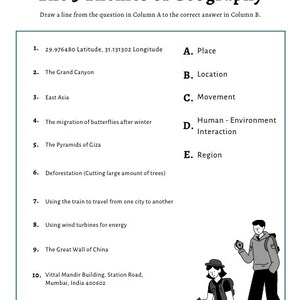 Six Elements and Five Themes of Geography Power Point - Etsy