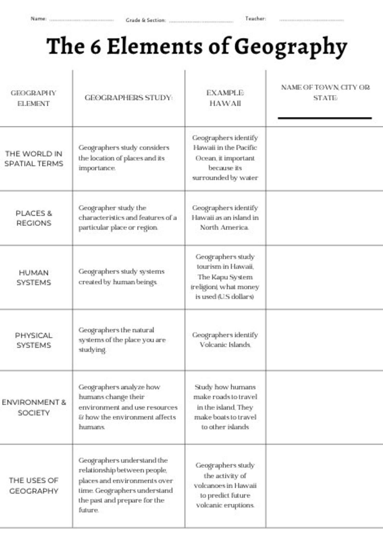 Six Elements and Five Themes of Geography Power Point - Etsy