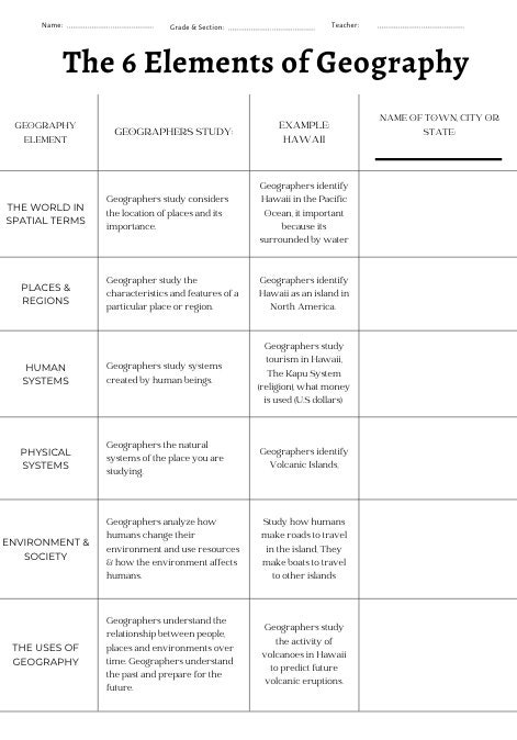 Six Elements and Five Themes of Geography Power Point - Etsy