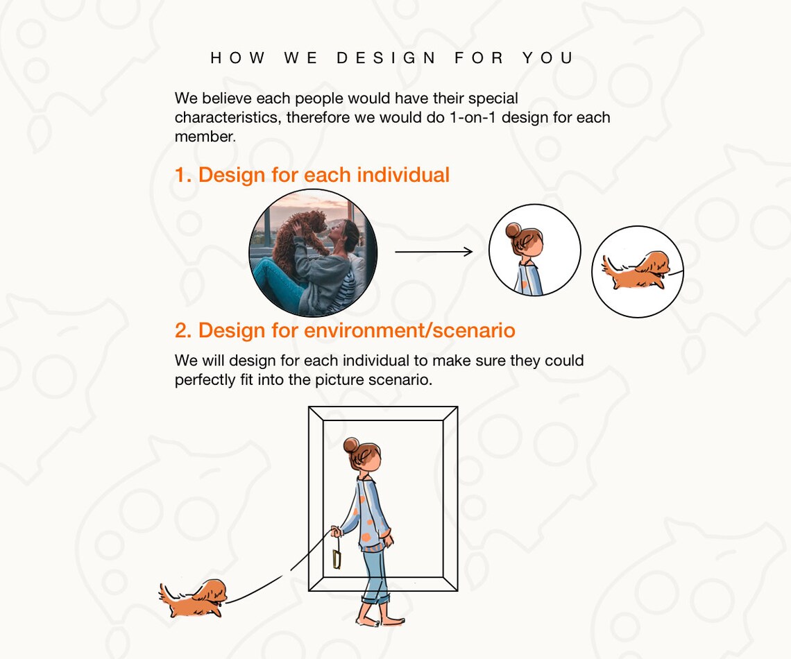 Personalised Digital Print Owner and Dog Custom Wall Art | Etsy