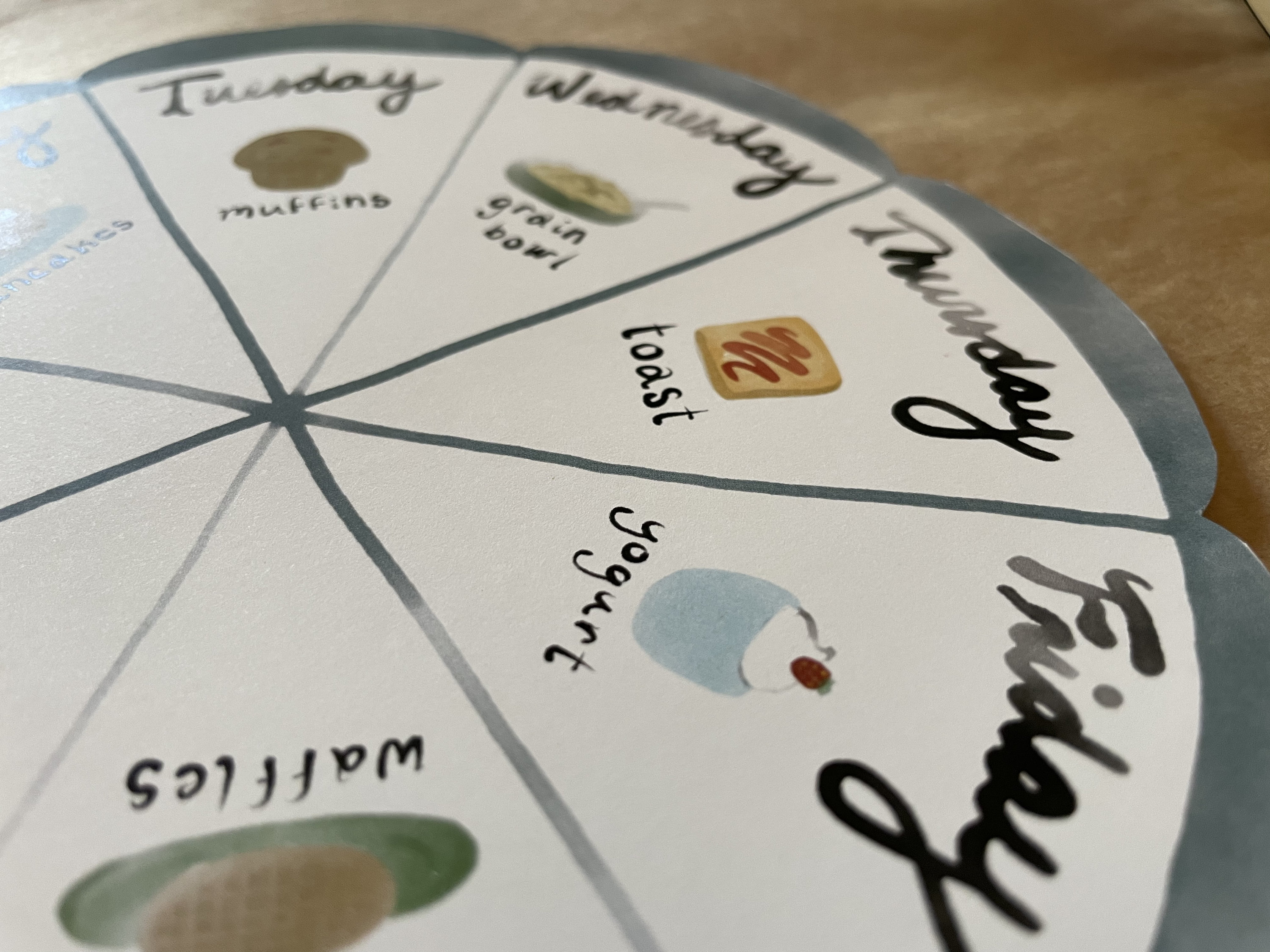 Breakfast Wheel Digital Download - Etsy