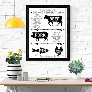 Meat Temperature Chart Svg, Cutting Board Svg - Perfect Gift for Cooks ...